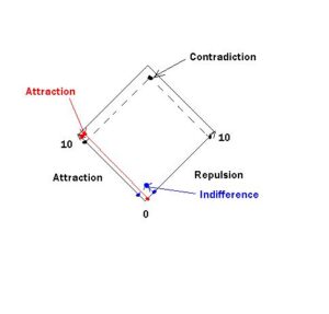 Rokeach Value Survey