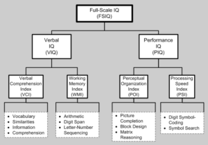 Kaufman Assessment Battery For Children