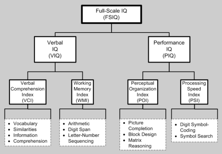 Kaufman Assessment Battery For Children