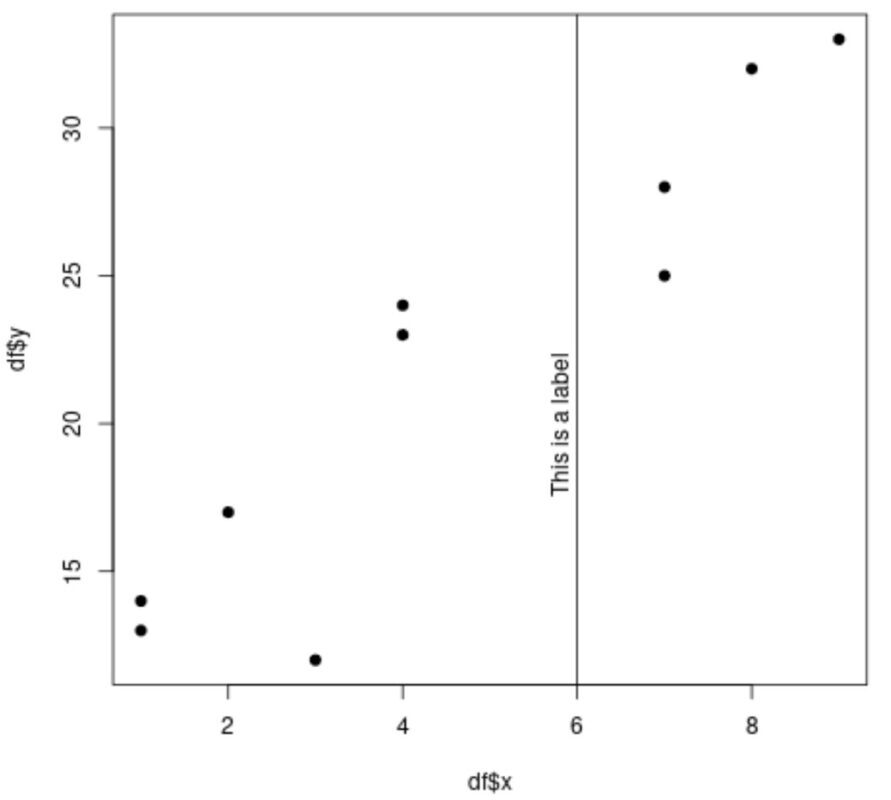 How To Add A Label To An Abline In R