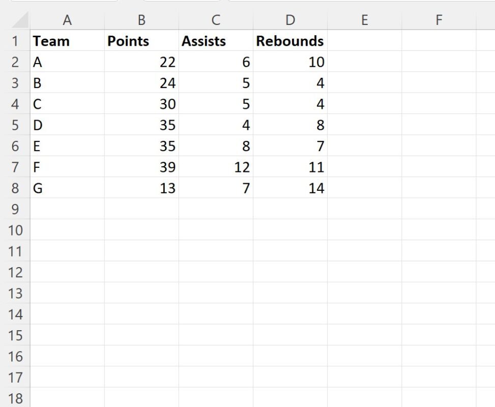 How To Easily Count Used Columns In Your Dataset