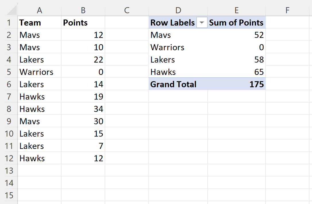 Excel Hide Zero Values In Pivot Table