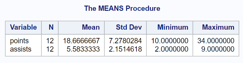 Sas Using Proc Means With Class Statement