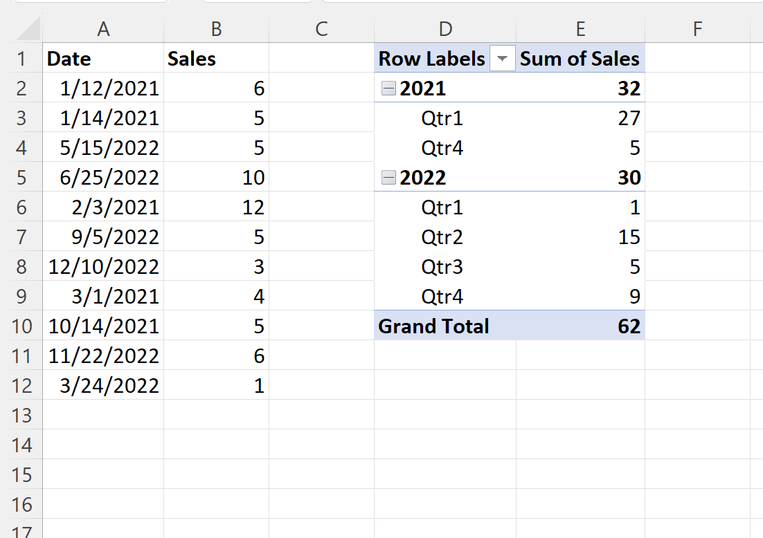 How Do I Group Data By Quarter In Excel 