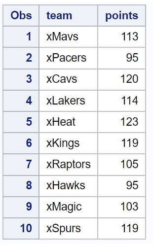 SAS: How To Remove First Character From String