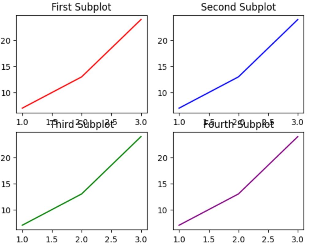 How To Easily Adjust Matplotlib Plots With Tight_layout()