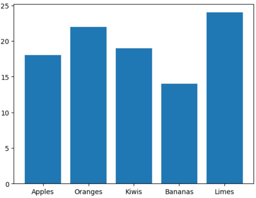 How To Easily Adjust Bar Width In Matplotlib