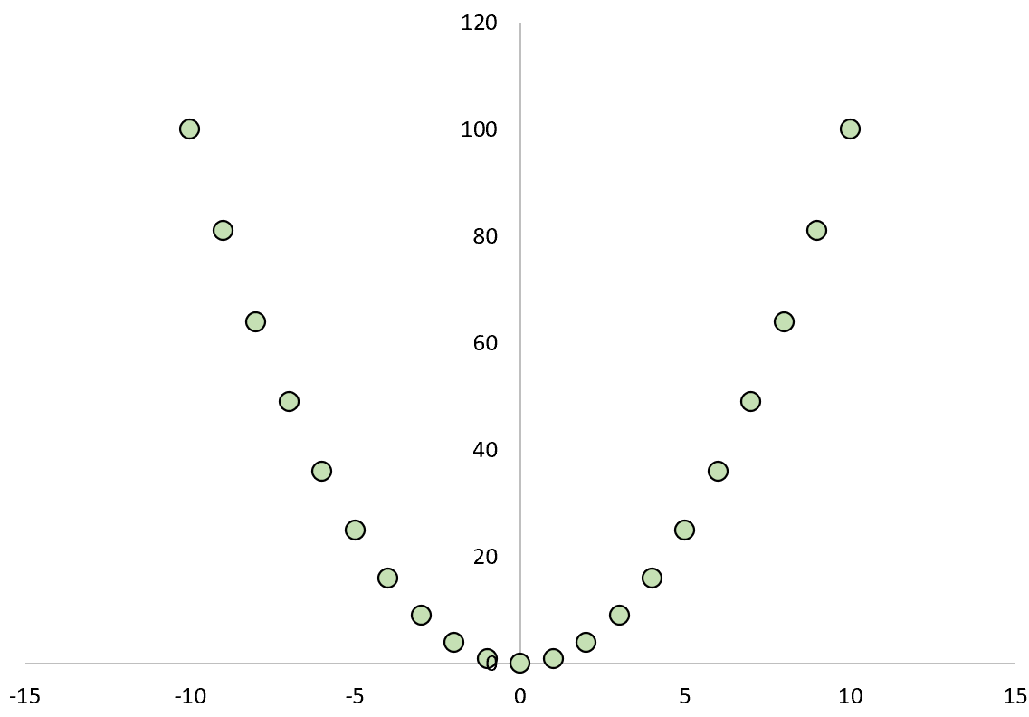 How To Understand Causation Vs. Correlation: 3 Simple Examples