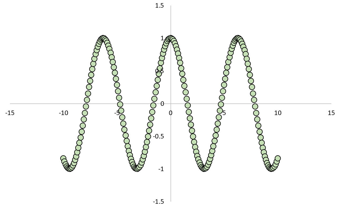 How To Understand Causation Vs. Correlation: 3 Simple Examples