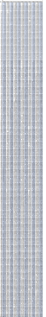 What Is Chi-square Distribution Table?