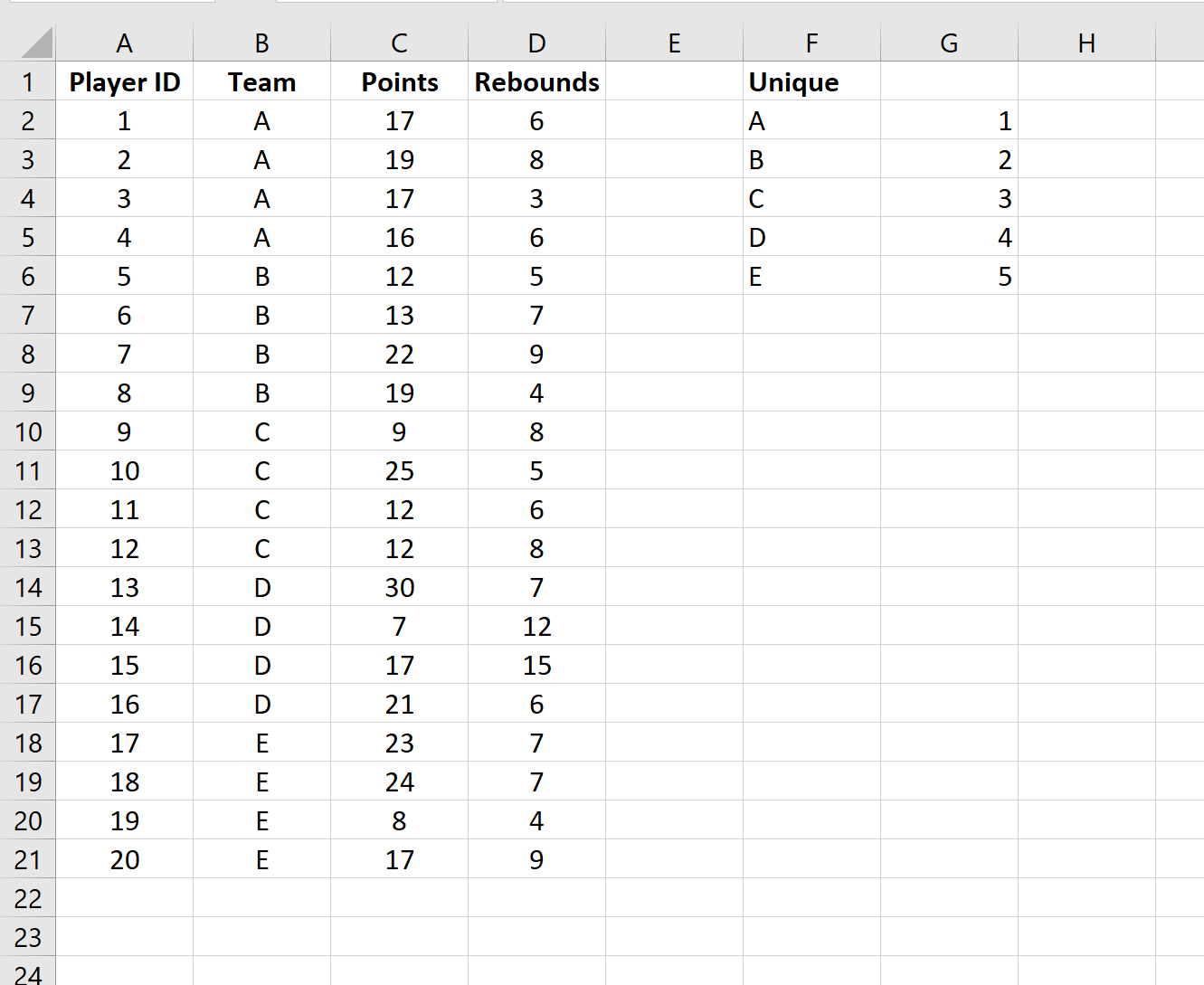 How To Perform Cluster Sampling In Excel (Step-by-Step)