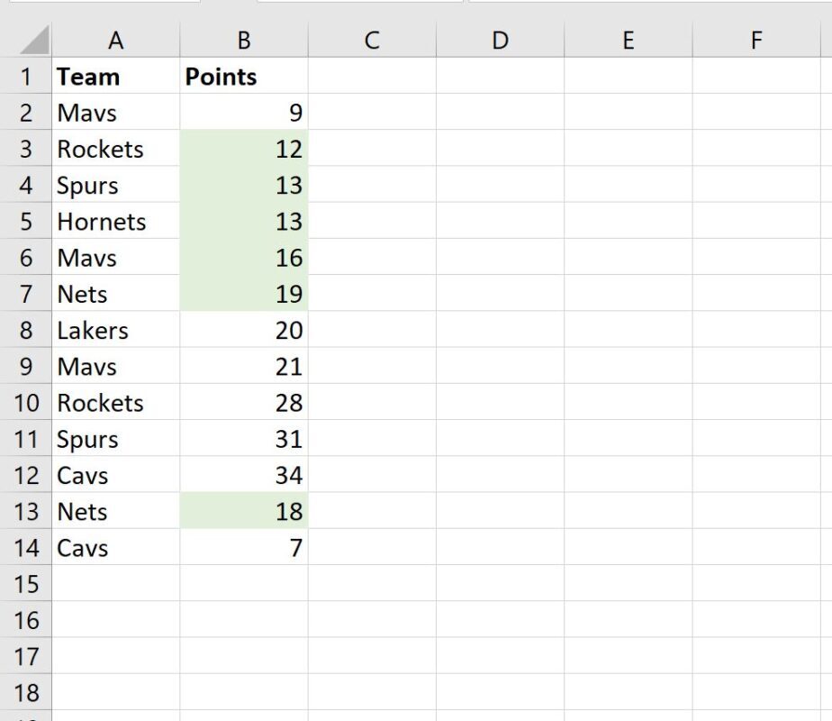 How To Easily Highlight Key Data In Excel With Conditional Formatting