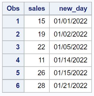 How Do I Convert A Character Variable Into A Date Variable In SAS?