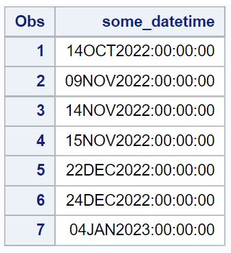 How Do I Convert Datetime To Date In SAS?