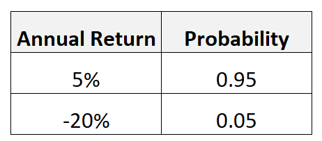 How To Calculate Expected Value: 5 Real-Life Examples
