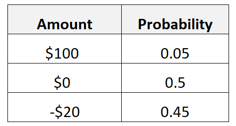 How To Calculate Expected Value: 5 Real-Life Examples