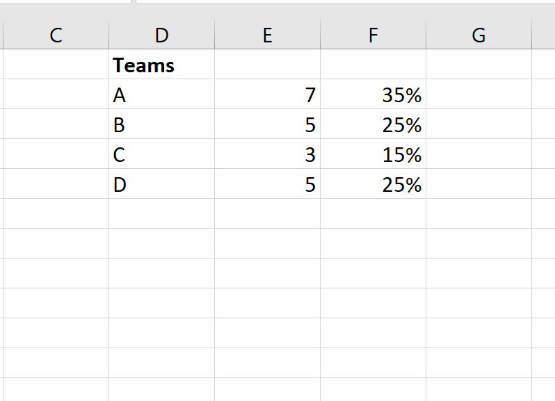 How To Easily Create A Percent Frequency Distribution Chart In Excel