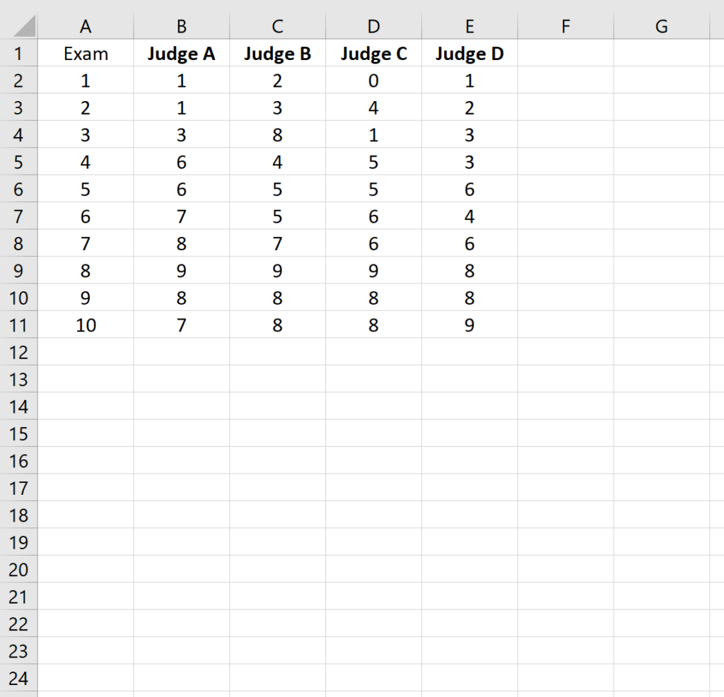 How To Easily Calculate Intraclass Correlation Coefficient (ICC) In Excel