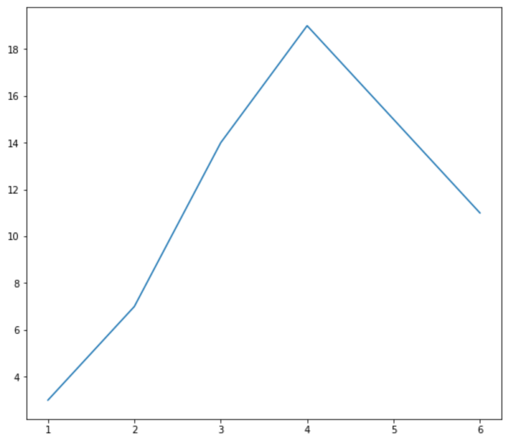 How To Fix "module 'matplotlib' Has No Attribute 'plot' Error" - A ...