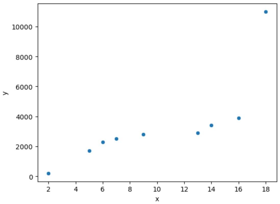 How To Use A Log Scale In Seaborn Plots