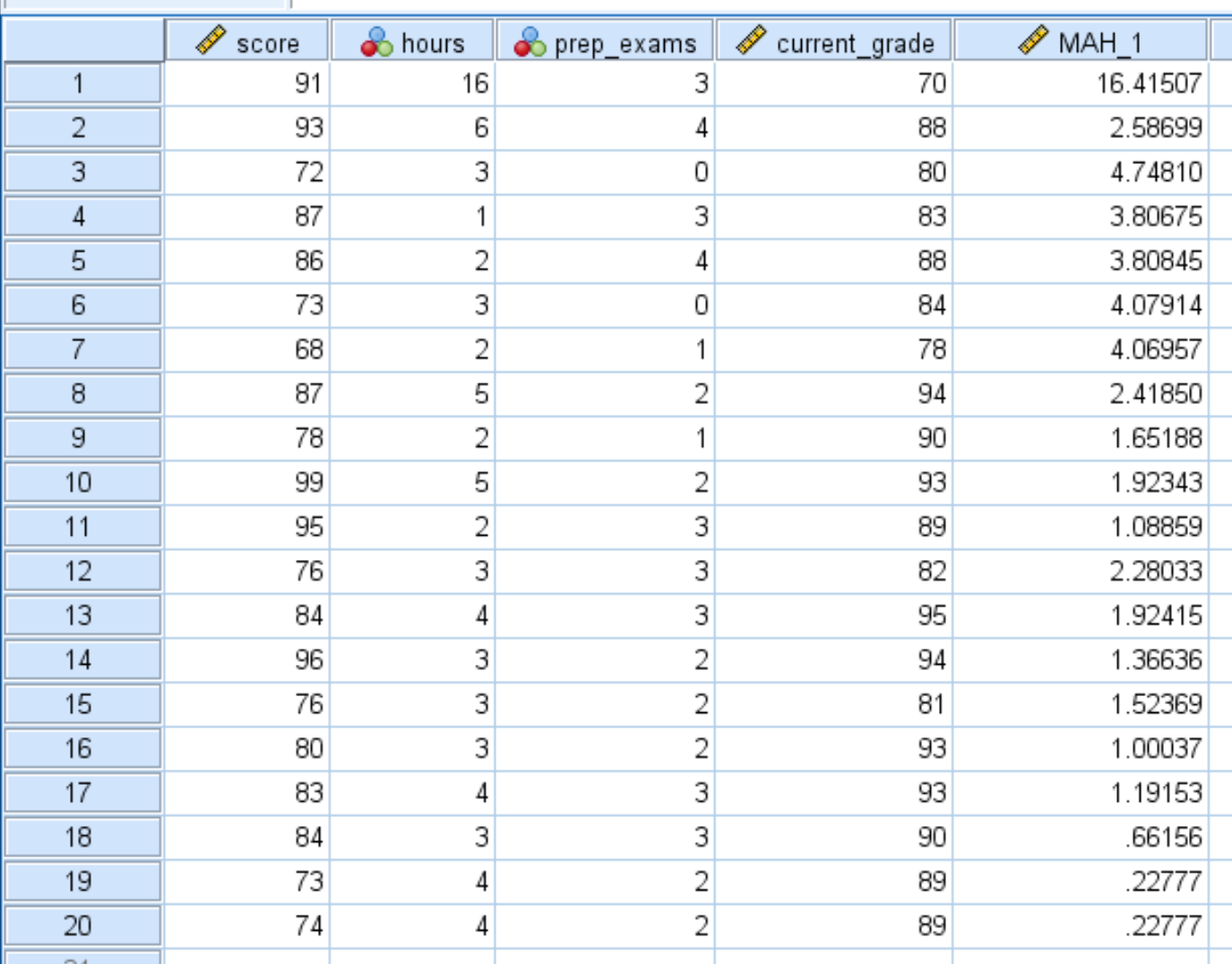 How To Calculate Mahalanobis Distance In SPSS