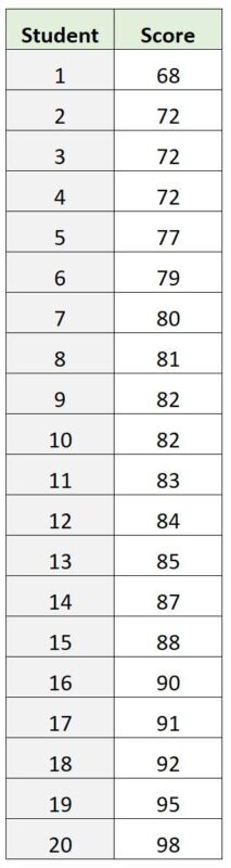 How To Easily Understand The Importance Of Mode In Statistics How To Easily Understand The Importance Of Mode In Statistics
