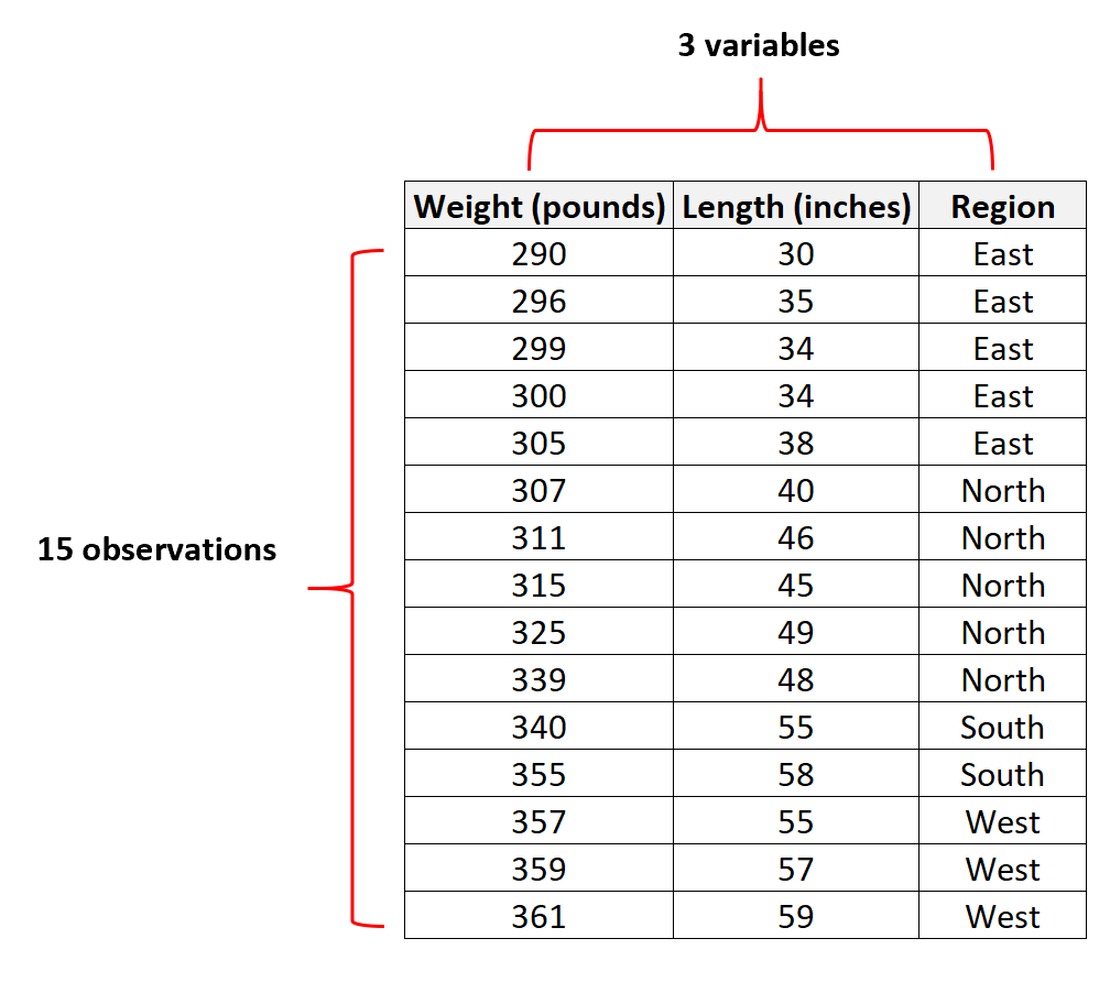 What Is An Observation In Statistics What Is An Observation In Statistics
