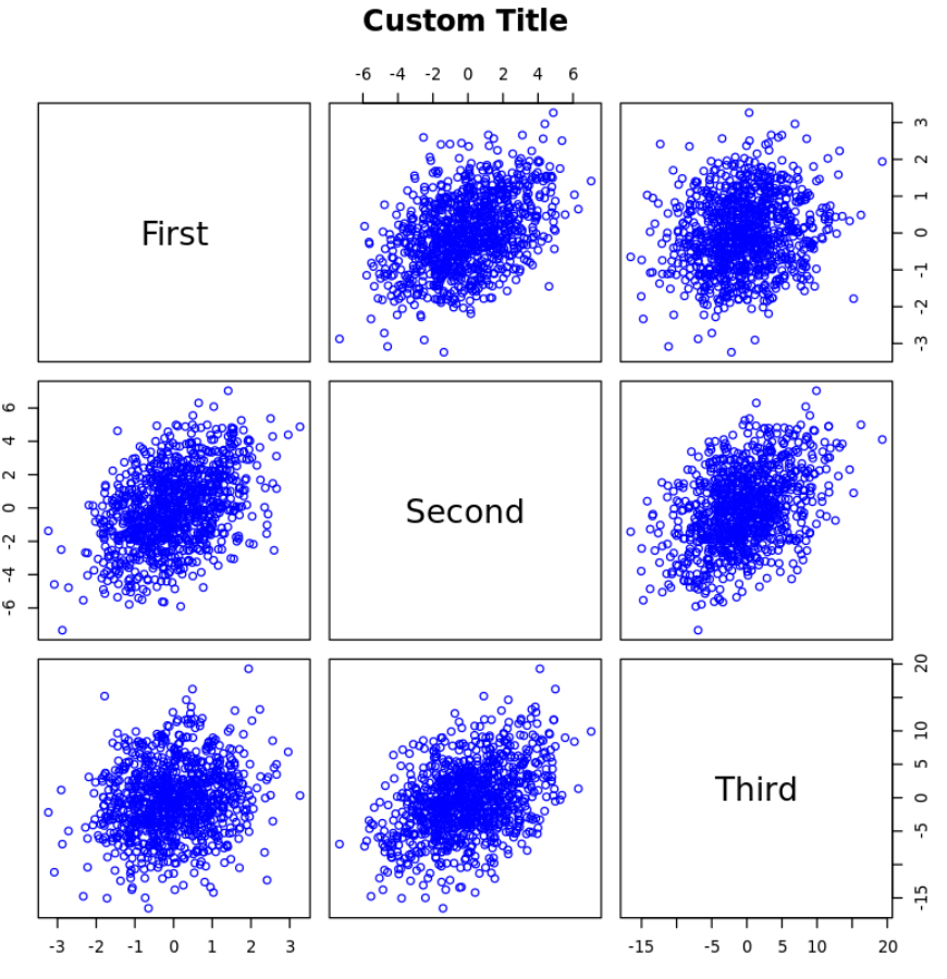 # How To Create And Interpret Pairs Plots In R