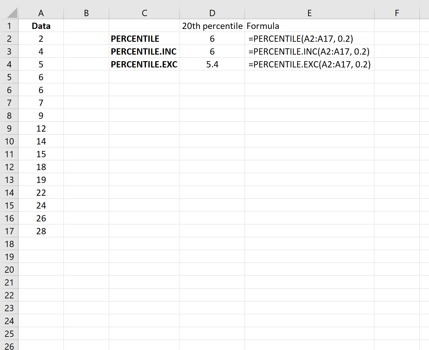 How To Calculate Percentiles In Excel: Understand The Difference ...