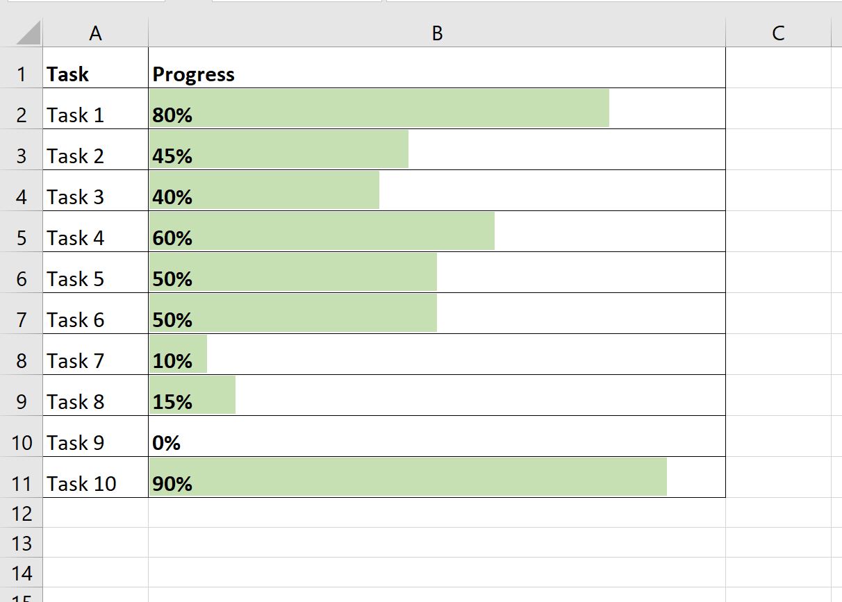 How To Create Progress Bars In Excel Step by Step 