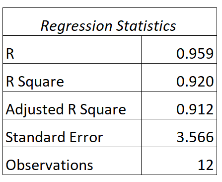 What's The Difference Between R And R-Squared?