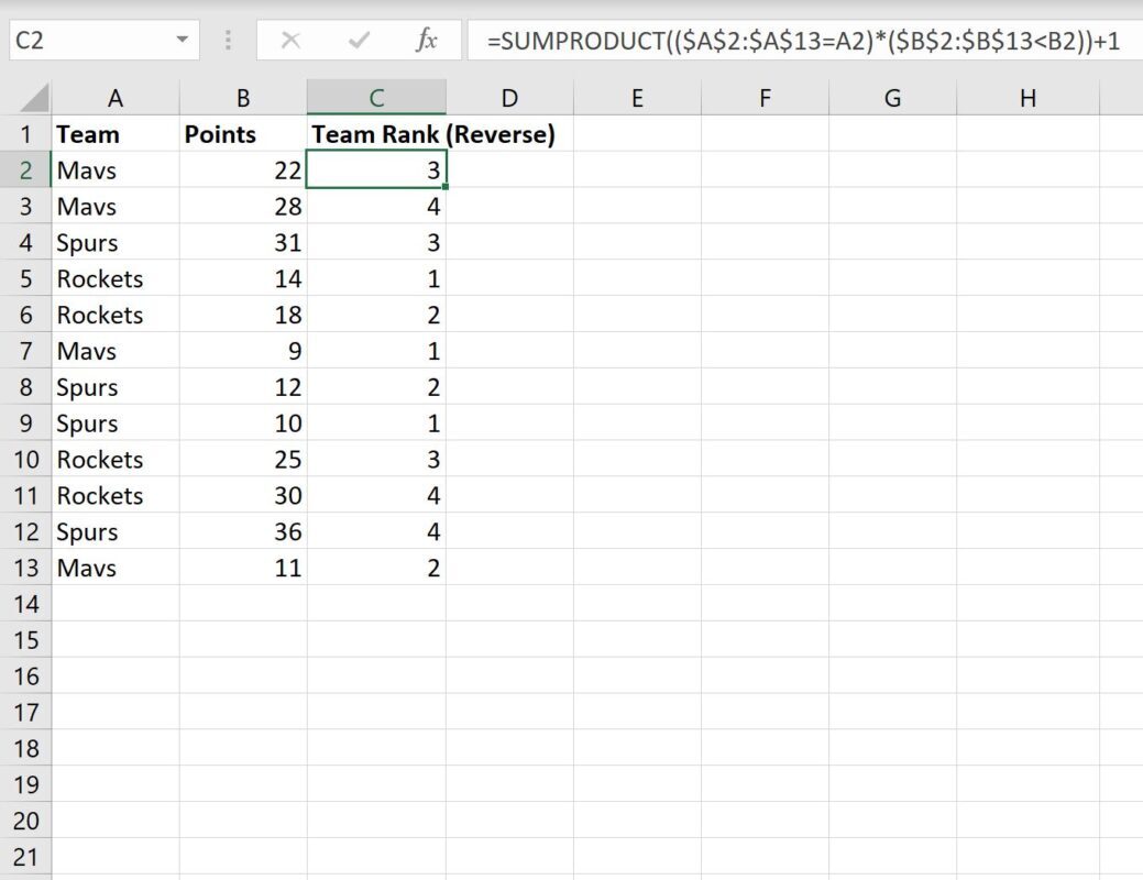 How To Easily Rank Values By Group In Excel