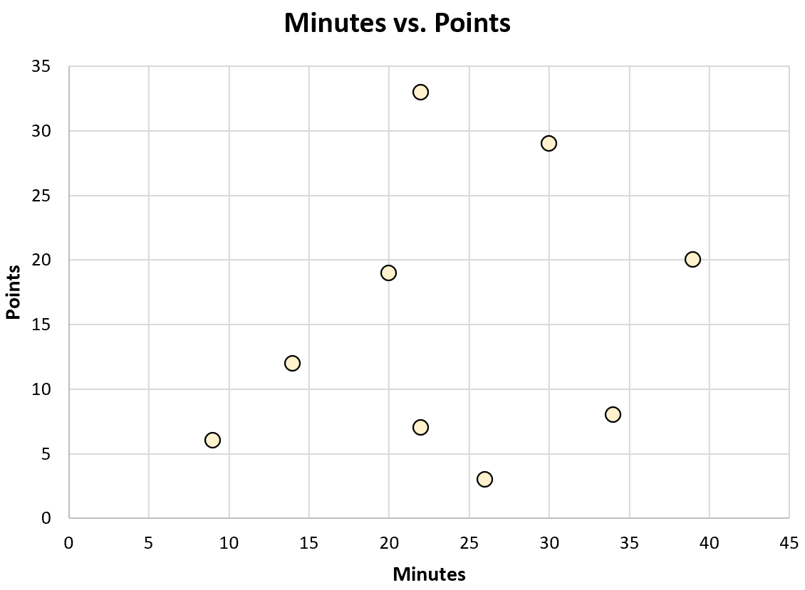 How To Identify Raw Data: A Simple Guide