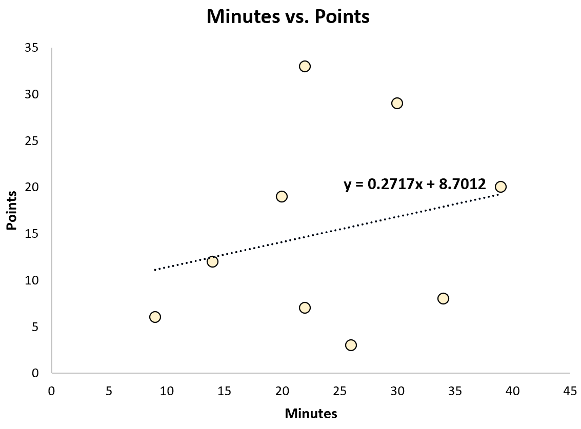 How To Identify Raw Data: A Simple Guide
