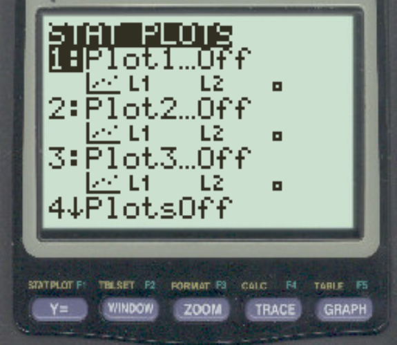 How To Create A Residual Plot On A TI-84 Calculator
