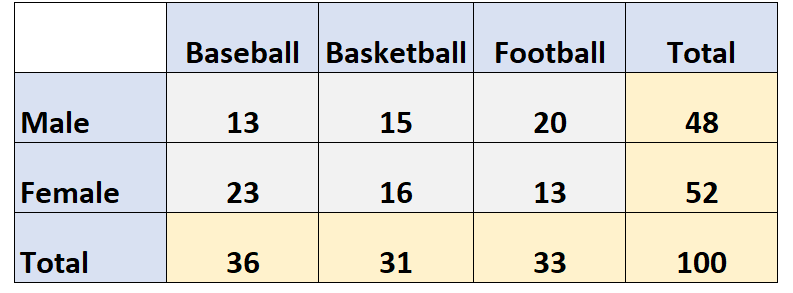 What Is A Segmented Bar Chart?