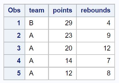 How To Remove The Duplicates In SAS