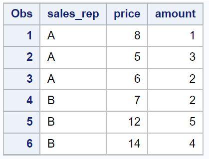 How To Calculate A Weighted Average In SAS (With Examples)
