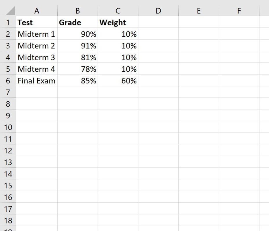 How To Calculate Weighted Averages In Excel: A Step-by-Step Guide