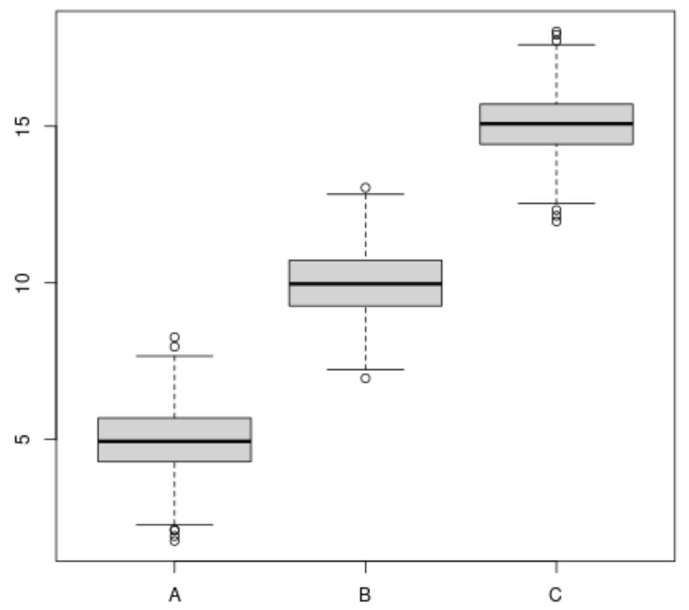 How To Change Axis Labels Of Boxplot In R (With Examples)