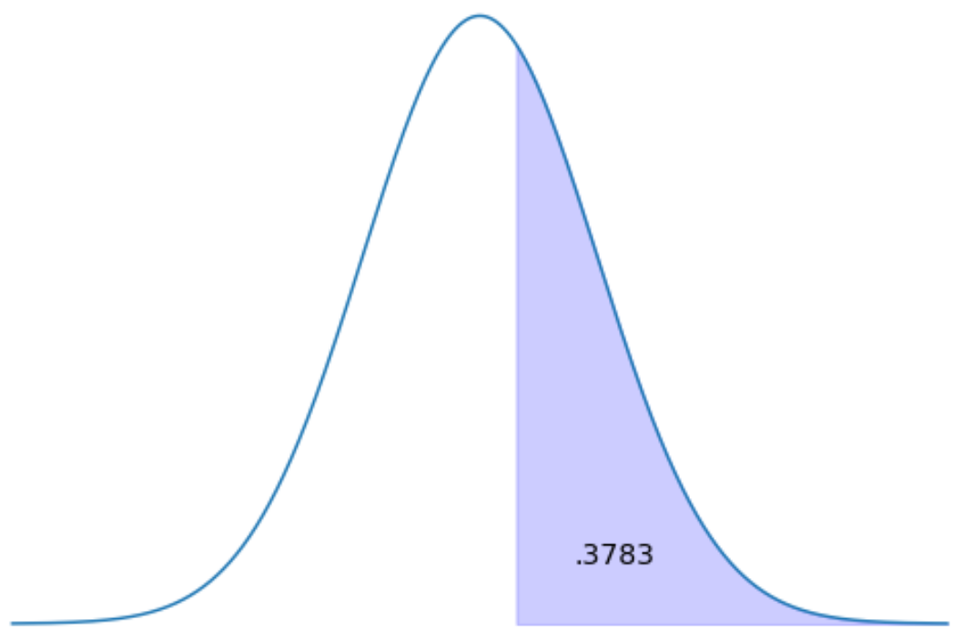 How To Easily Find Z-Scores From Area Under A Normal Distribution
