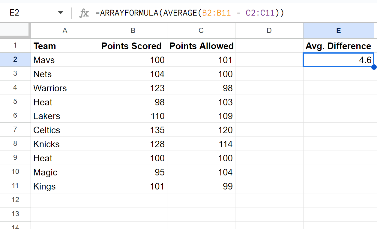 How To Calculate Average Difference In Google Sheets Easily