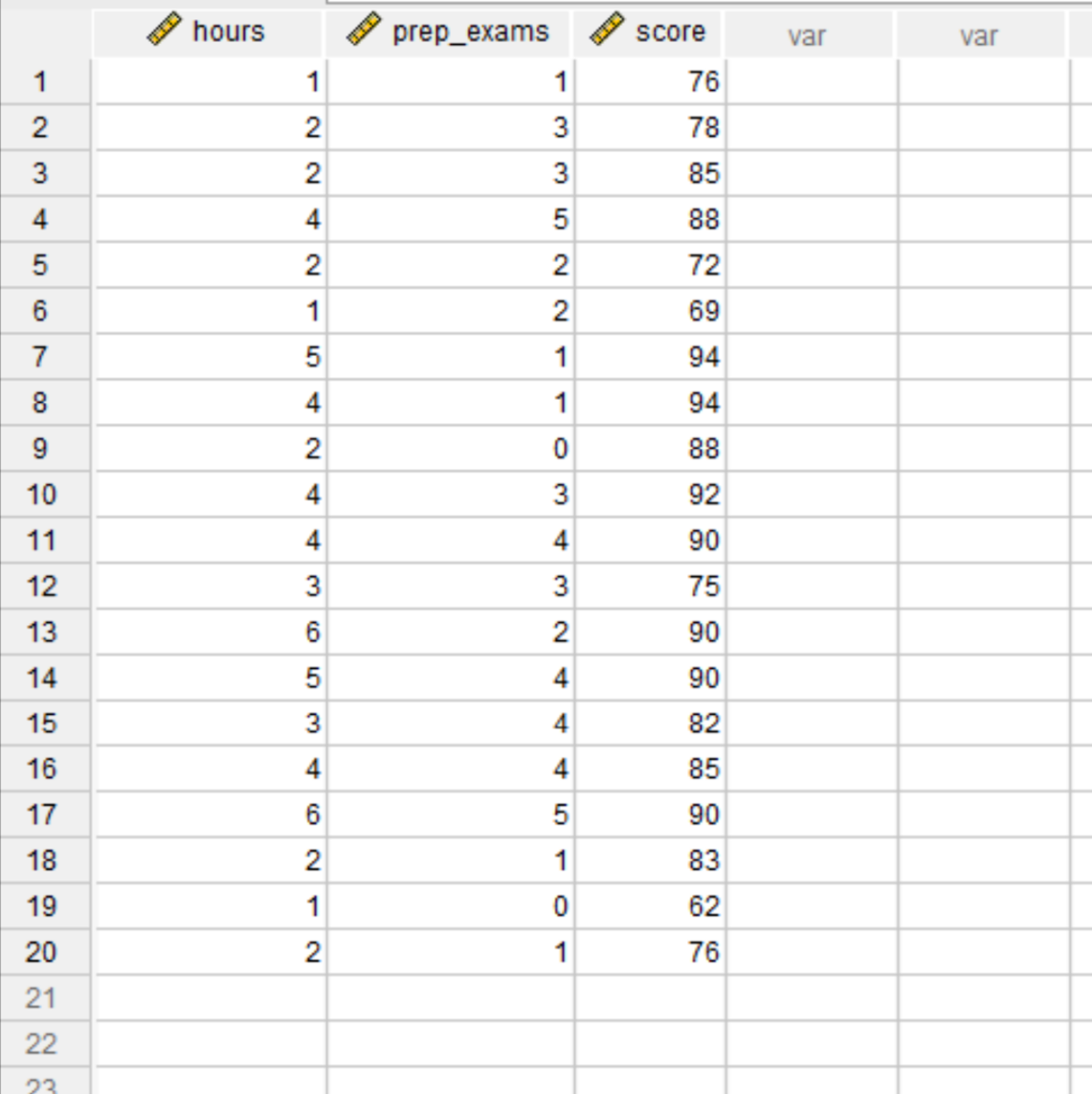 How To Perform A Breusch-Pagan Test In SPSS To Detect Heteroscedasticity