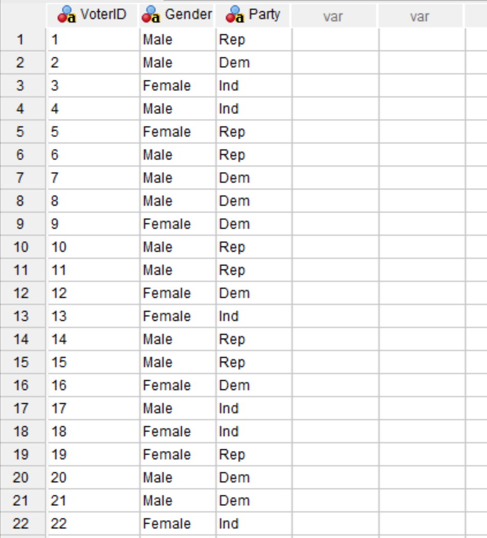 What Are The Results Of The Chi-Square Test In SPSS?