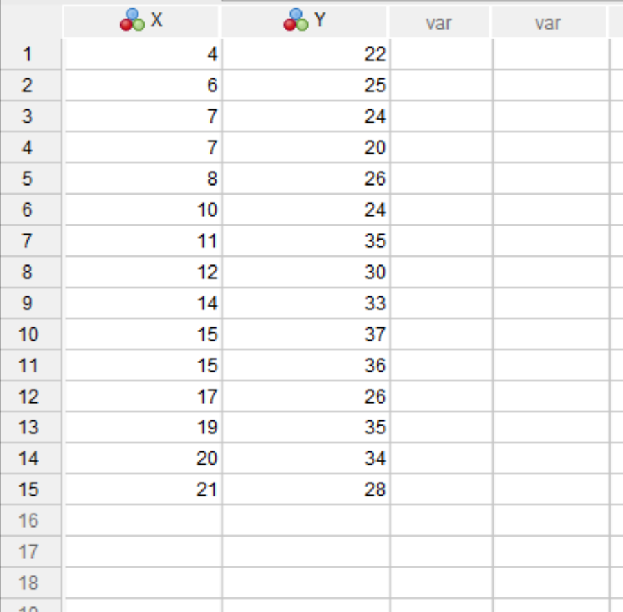 How Do You Perform A Correlation Test In SPSS?