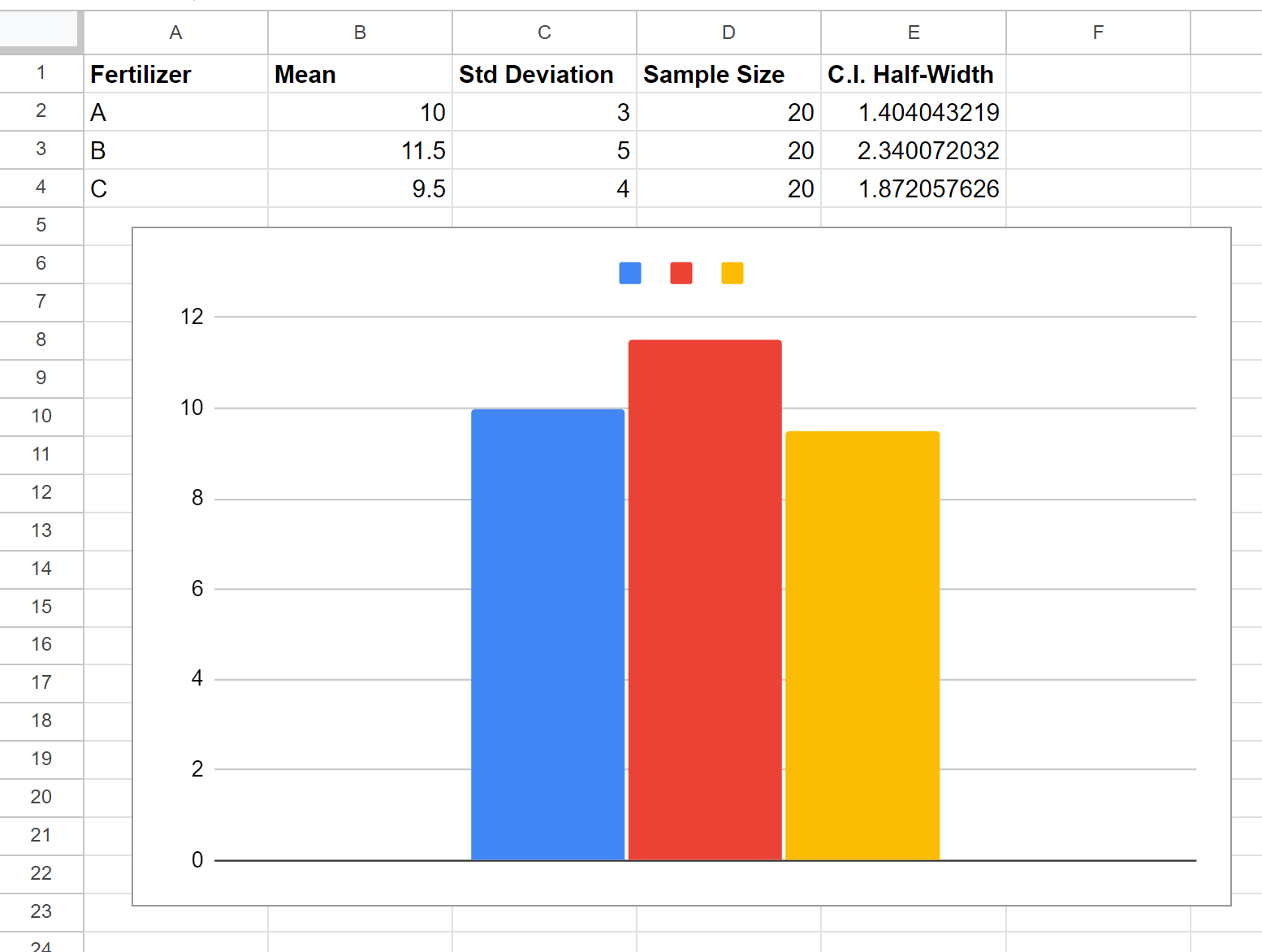 How Can I Add Custom Error Bars In Google Sheets?