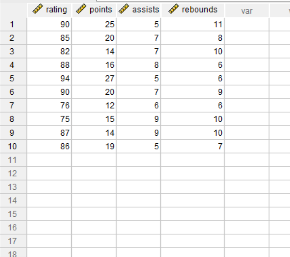 How Do I Perform A Durbin-Watson Test In SPSS?