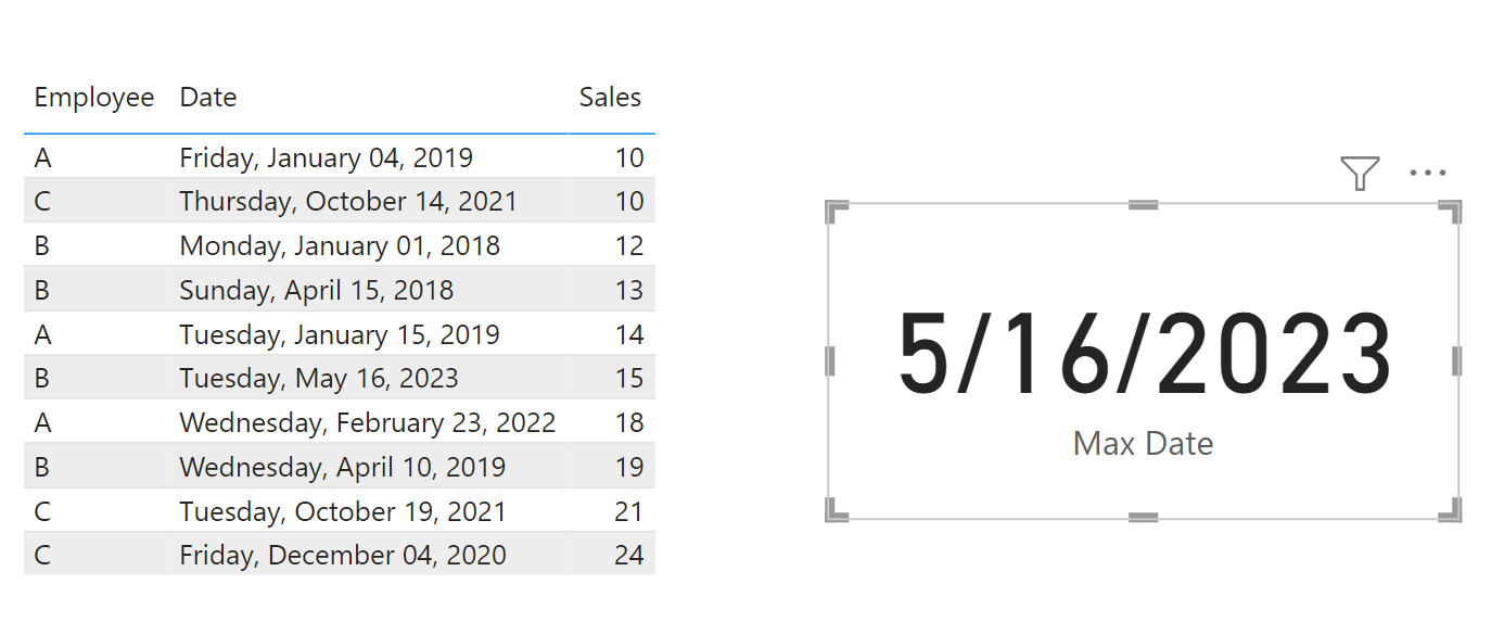 How To Find The Maximum Date In Power BI: A Step-by-Step Guide