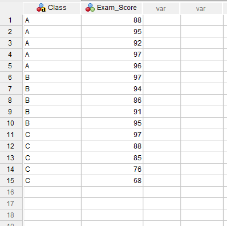 How Can I Calculate The Mean By Group In SPSS?