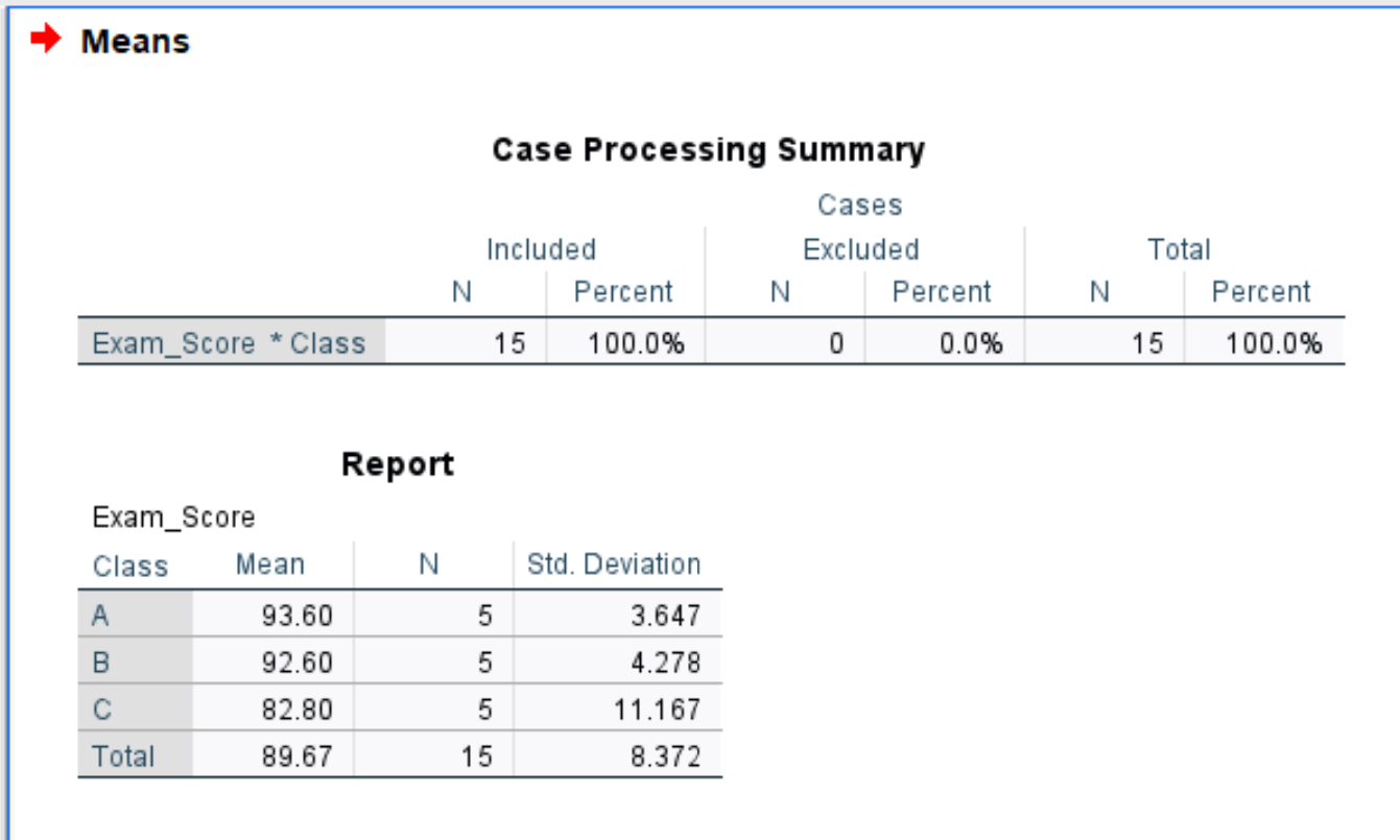 How Can I Calculate The Mean By Group In SPSS?
